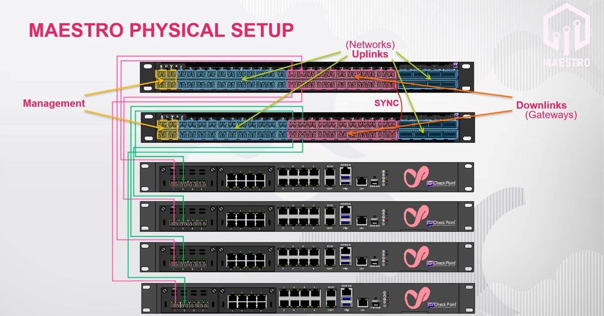 可同時整合52臺防火牆，Check Point祭出叢集式堆疊擴充架構 | iThome